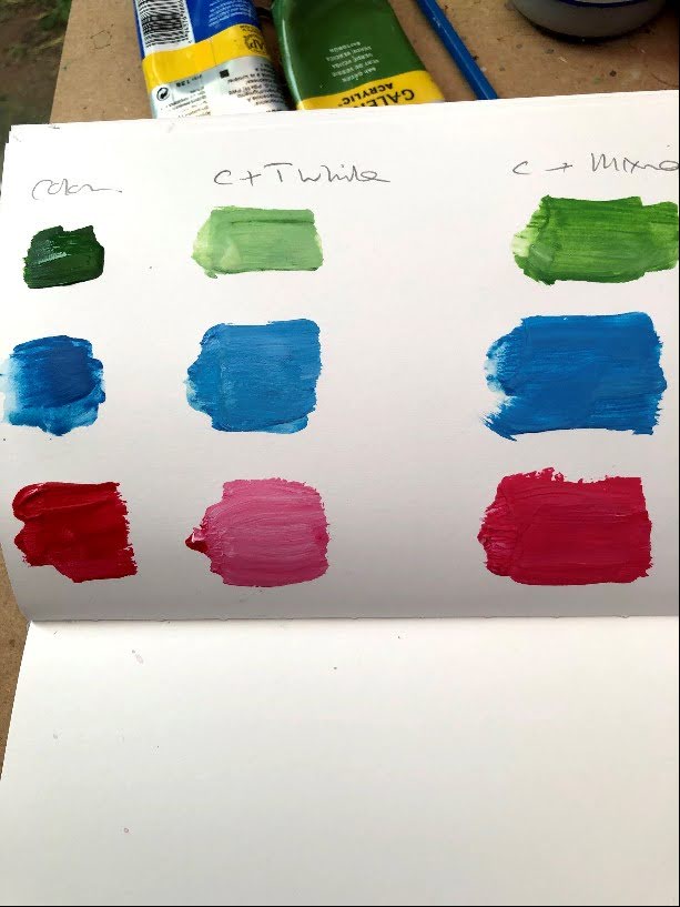 Titanium White v Mixing White – Strayfish Arts